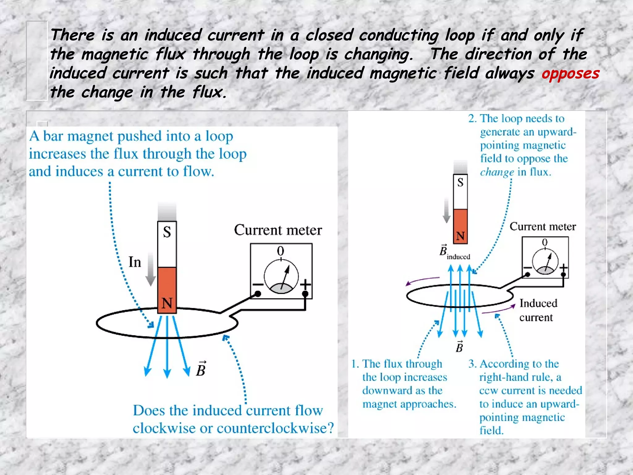 Lenzs law | PPT