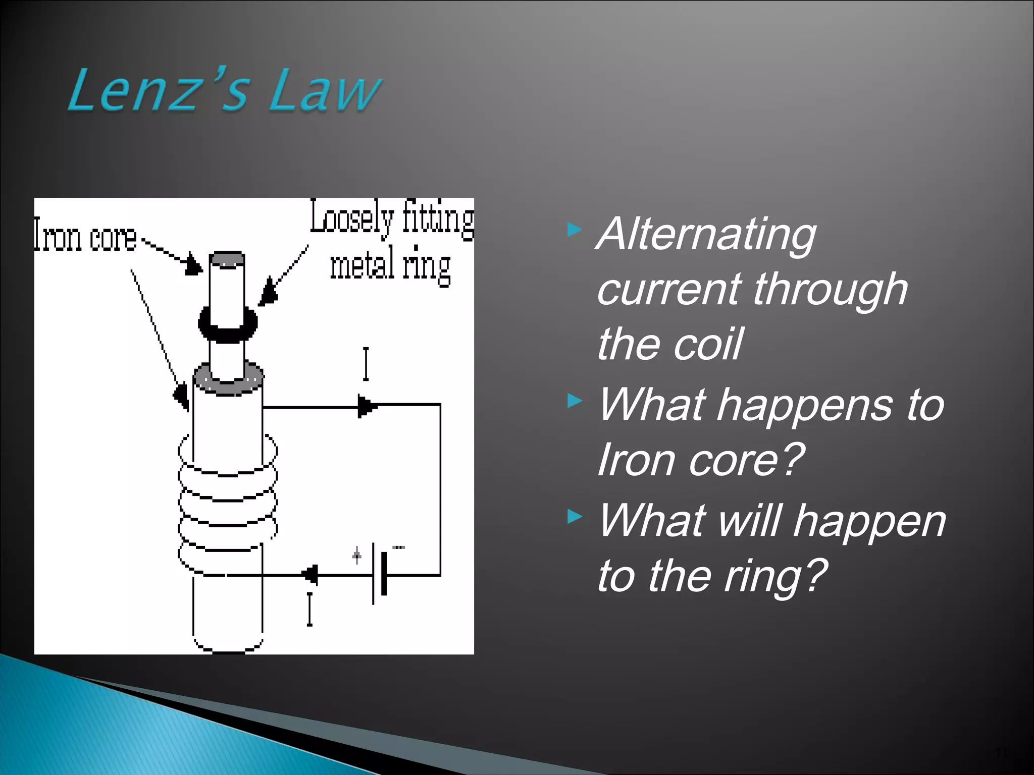 Lenz's law by taqdeer hussain | PPT
