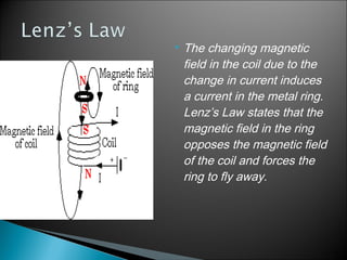 Lenz's law by taqdeer hussain | PPT
