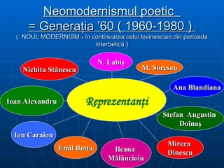 LeoaicatanaraiubireaNichitaStanescuneomodern | PPT