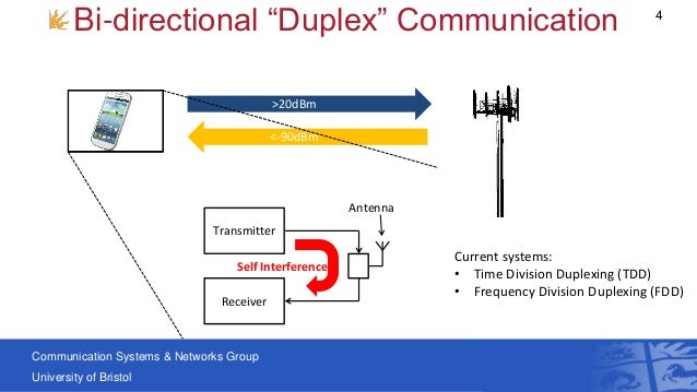 In-band Full-Duplex in Hand-held Applications: Analysis of canceller