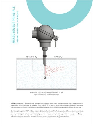High Temperature Thermal Mass Flow Meter | PDF