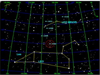 Leo minor | PPT