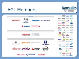 Contributing to Automotive Grade Linux (AGL) and GENIVI Development ...