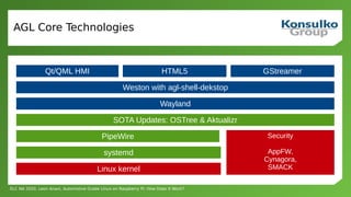Automotive Grade Linux on Raspberry Pi: How Does It Work? | PDF