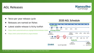 Automotive Grade Linux on Raspberry Pi: How Does It Work? | PDF
