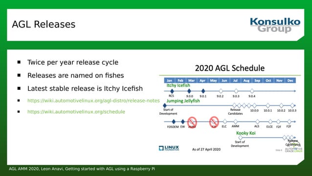 Getting started with AGL using a Raspberry Pi | PDF | Operating Systems | Computer Software and ...