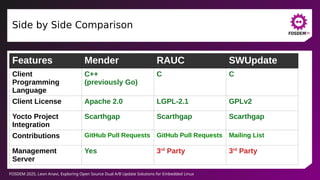 Exploring Open Source Dual A/B Update Solutions for Embedded Linux | PPT