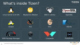 Developing HTML5 applications for Tizen | PDF