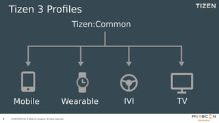 Developing HTML5 applications for Tizen | PPT | Free Download