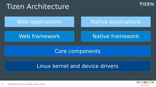 Developing HTML5 applications for Tizen | PDF