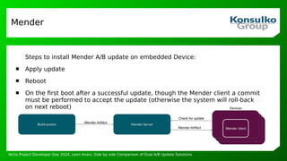 Side by Side Comparison of Dual A/B Update Solutions with the Yocto Project | PDF