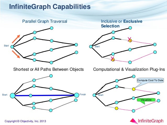 Using A Distributed Graph Database To Make Sense Of Disparate Data St…