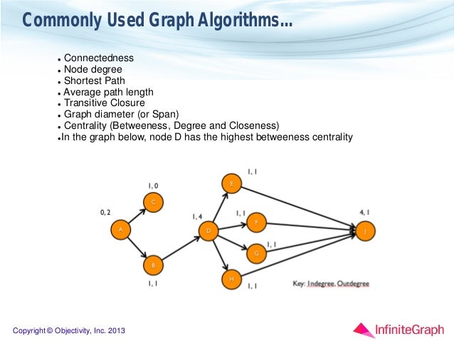 Using A Distributed Graph Database To Make Sense Of Disparate Data St…