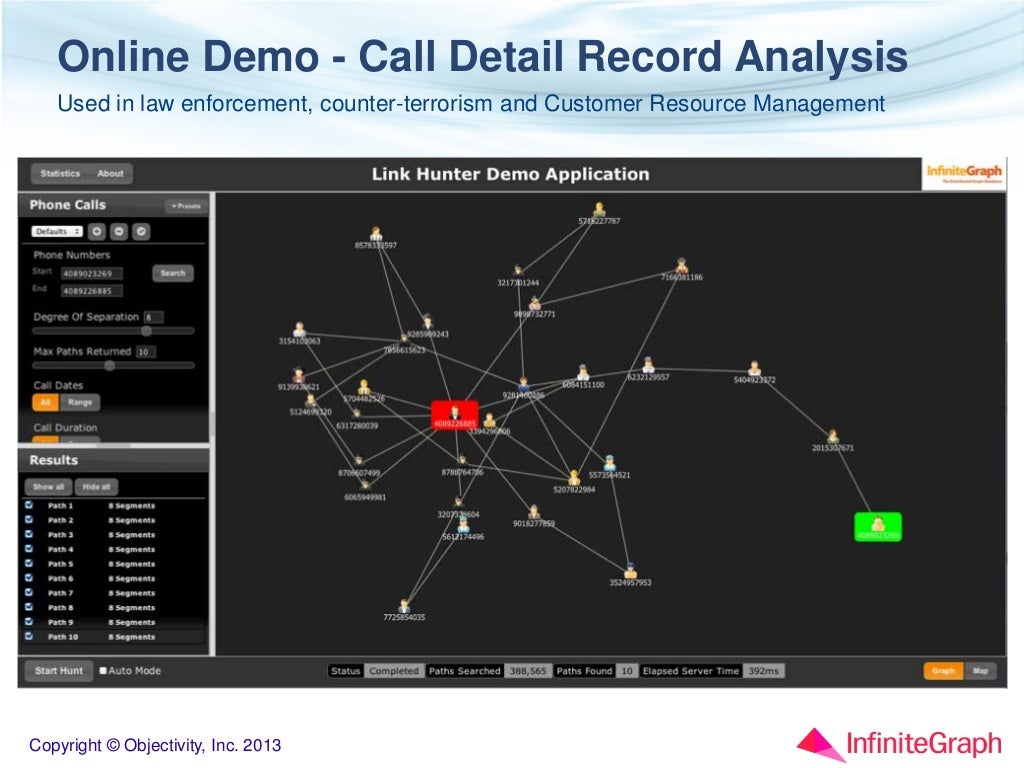 Using A Distributed Graph Database To Make Sense Of Disparate Data St…