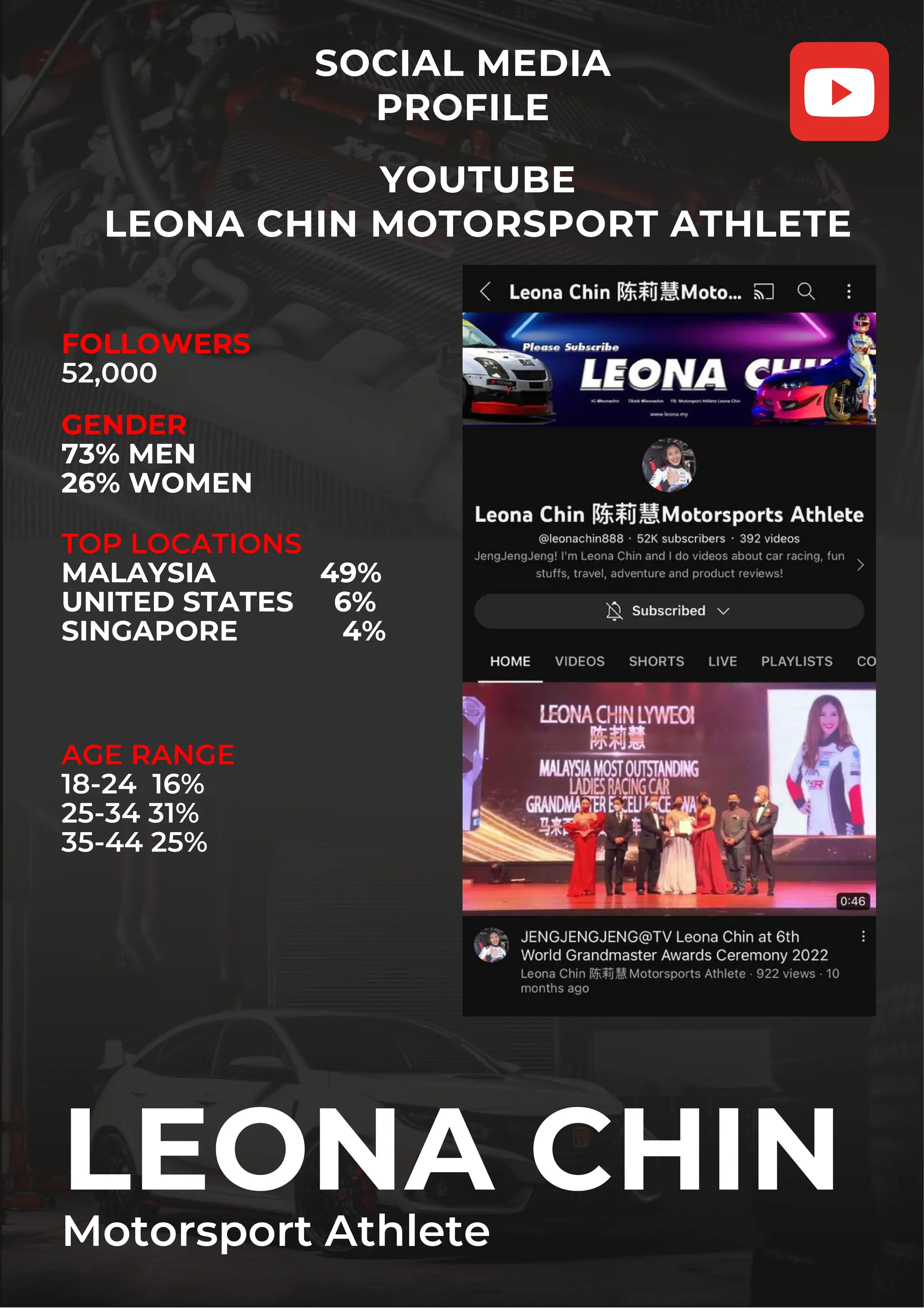 Who is Leona Chin | PDF | Auto Racing | Sports