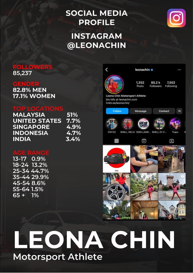 Who is Leona Chin | PDF | Auto Racing | Sports