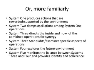 Stafford Beer’s Viable System Model and Team Syntegrity Process | PPTX