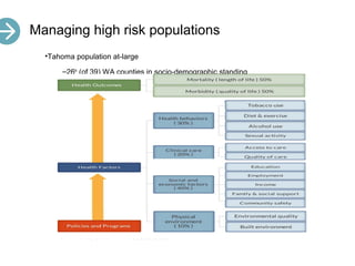 Best Practices for Managing High-Risk Clinical Populations | PPT ...
