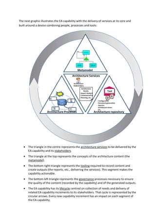 On the nature of the enterprise architecture capability | PDF