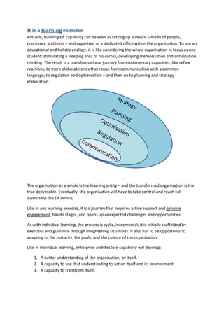 On the nature of the enterprise architecture capability | PDF