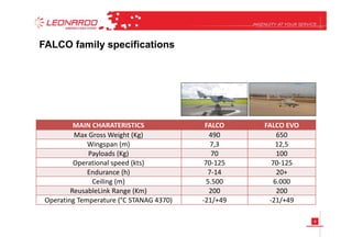 FIA16: Leonardo Airborne & Space Systems Division: Falco UAS Family | PDF