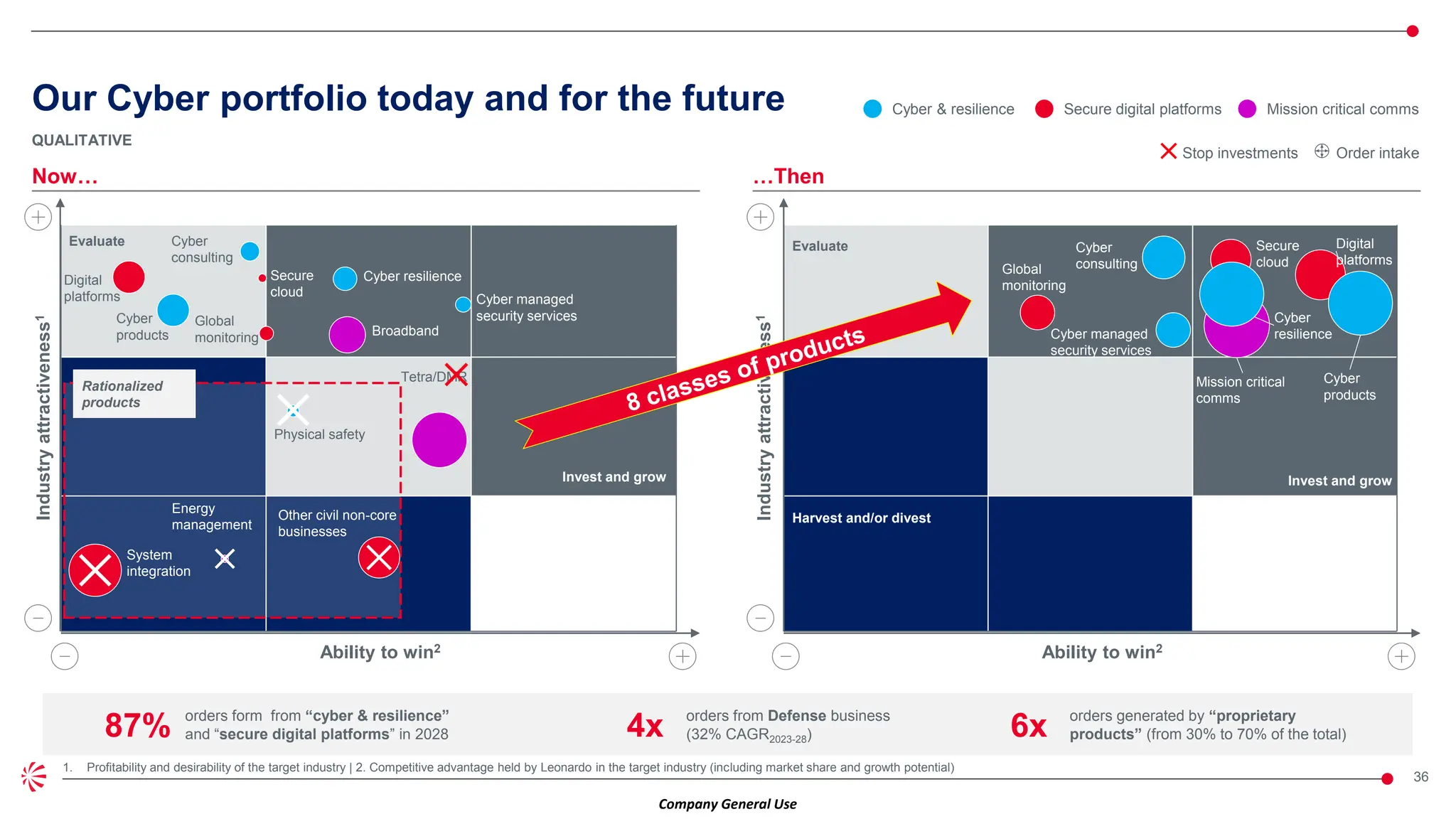 Leonardo - Technologies for a Safer Future.pdf