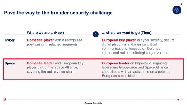 Leonardo - Technologies for a Safer Future.pdf | Defense Industry ...