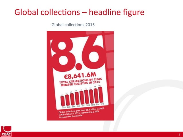 The Role of Collective Management Organizations and the Importance of ...