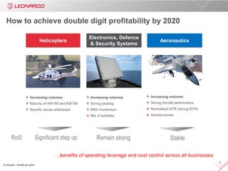 Leonardo Full-Year 2017 Presentation | PDF