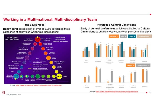 Delivering Complex Projects In International Environments - Kathryn ...