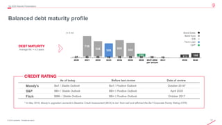 Leonardo 1Q 2020 Results | PPT