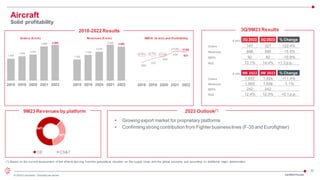 Leonardo 3Q/9M Results Presentation | PPT
