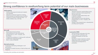 Leonardo 3Q/9M 2021 Results | PPT