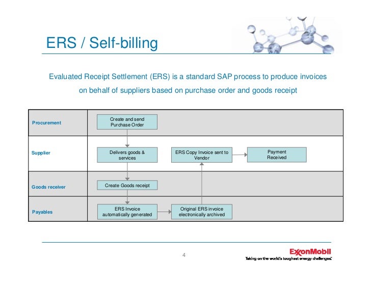 Let your suppliers do the work: how to set up ERS/self-billing with y…