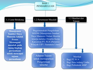 PENGELOLAAN MSDM PT PLN UIP KITSUM | PPT