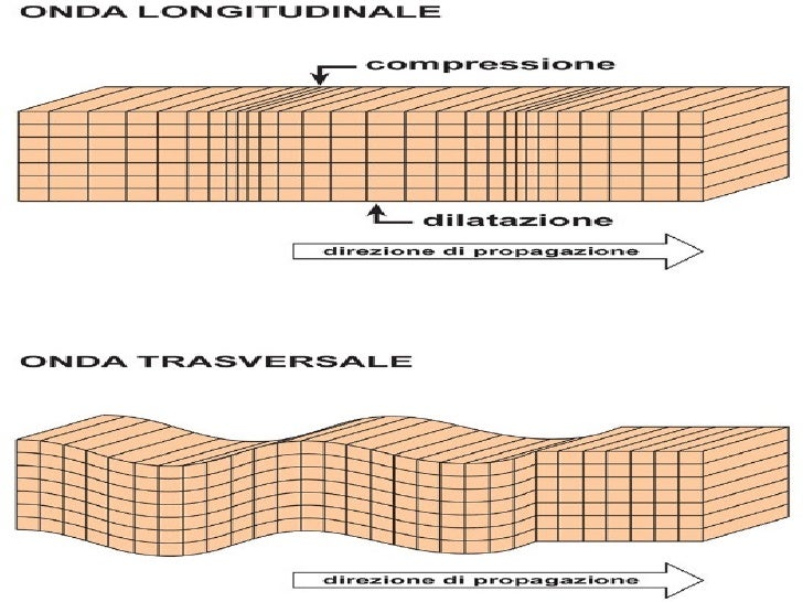 Le onde - classe 2.0