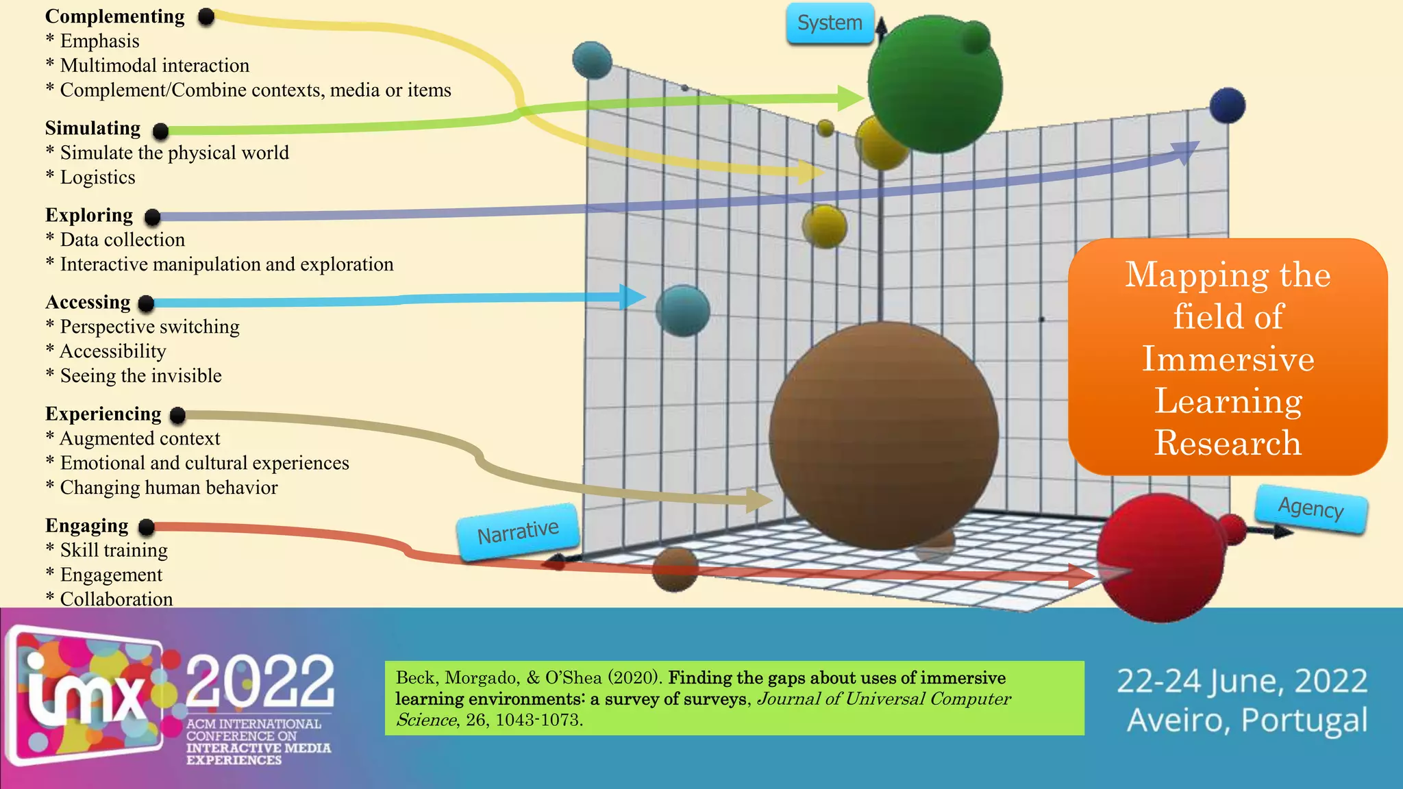 Empowering humans in immersive learning environments | PPTX