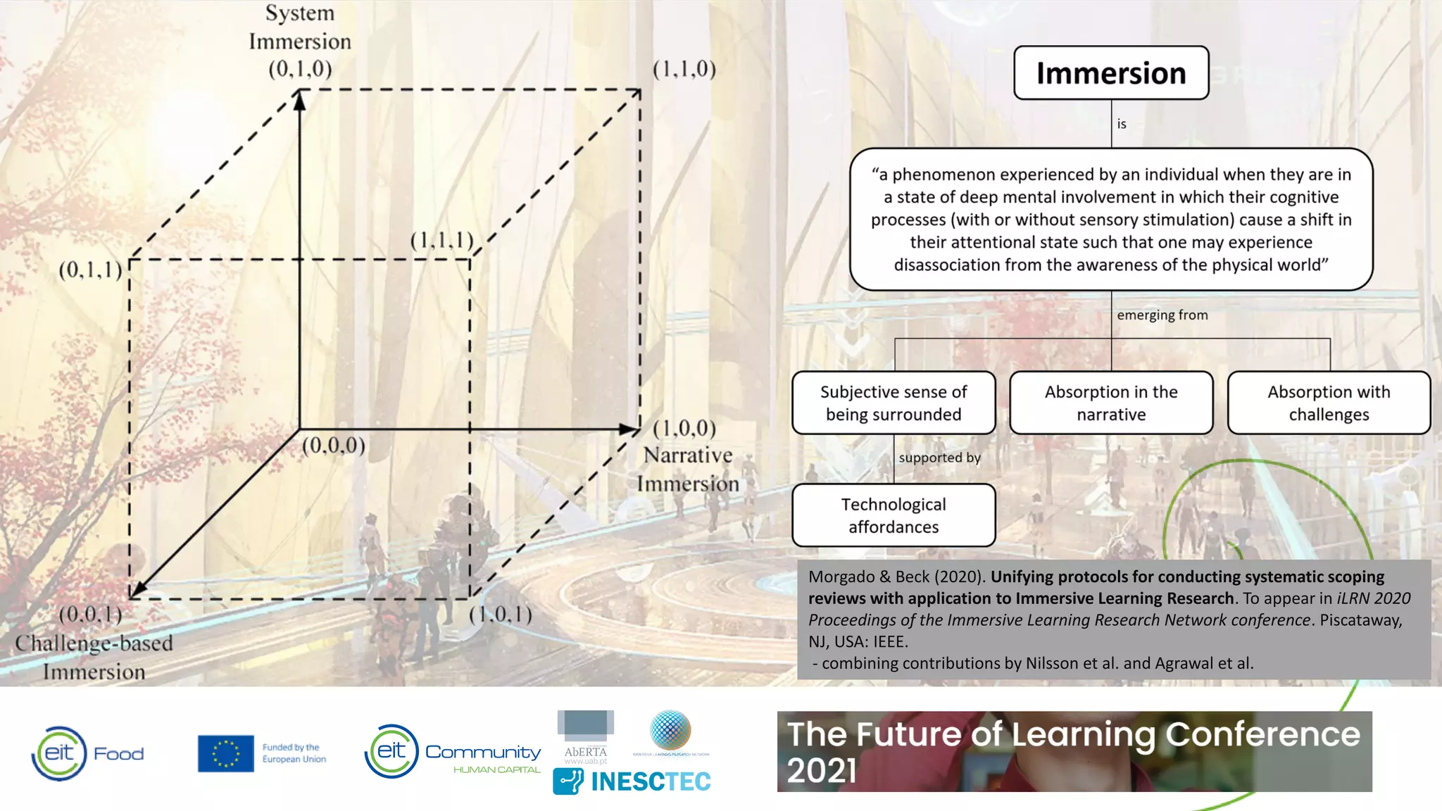 Educational uses of immersive learning environments | PDF