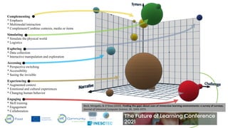 Educational uses of immersive learning environments | PDF