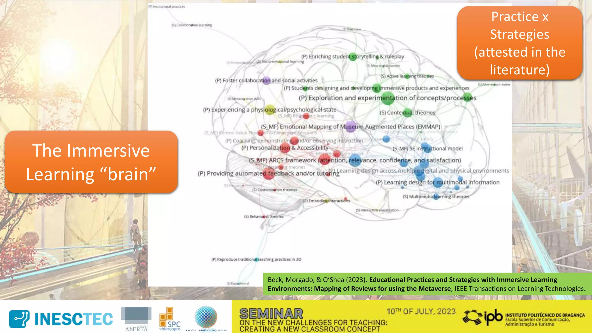 Immersive Learning Environments | PPT