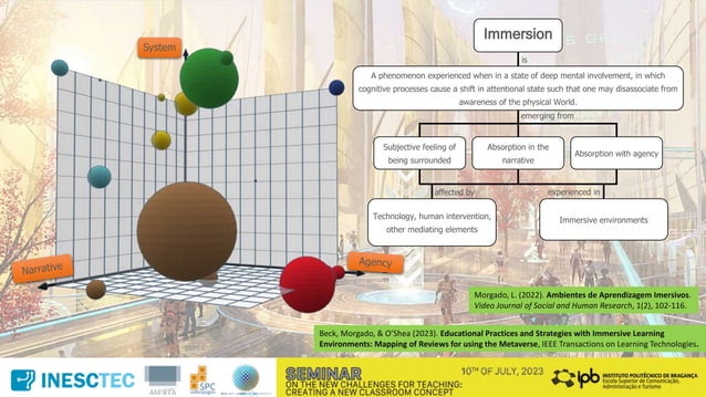 Immersive Learning Environments | PPT