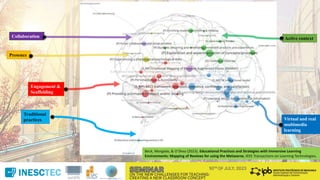 Immersive Learning Environments | PPT