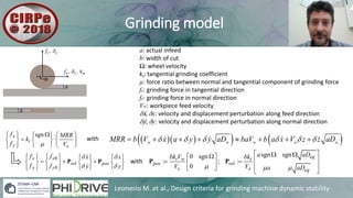 Leonesio 178 cirpe2018 | PPTX