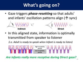 Synchrony Through Gaze_Breaking Barriers | PDF