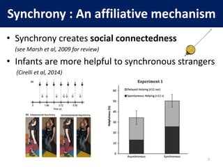 Synchrony Through Gaze_Breaking Barriers | PDF