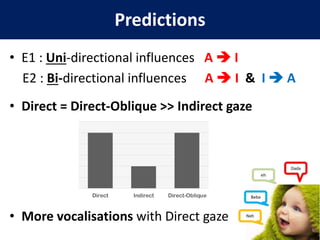 Synchrony Through Gaze_Breaking Barriers | PDF