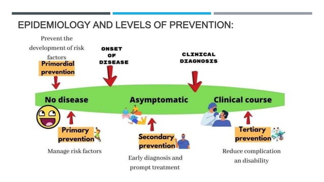 leon gordis epidemiology chapters- 1,2.pptx | Infectious Diseases ...