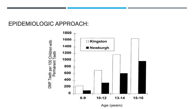 leon gordis epidemiology chapters- 1,2.pptx | Infectious Diseases | Diseases and Conditions
