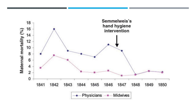 leon gordis epidemiology chapters- 1,2.pptx | Infectious Diseases | Diseases and Conditions
